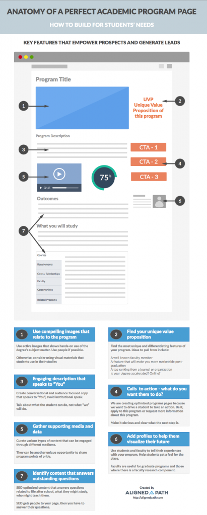 Anatomy of a Perfect Academic Program Page | Aligned Path